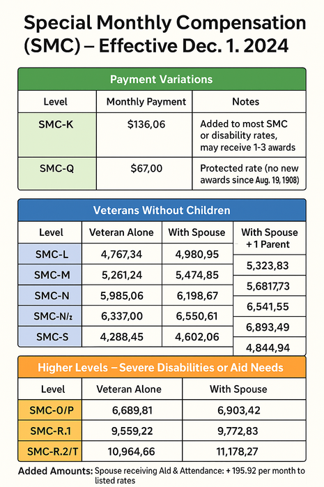 IDVA Newsletter August 2025 - PARADE EDITION! | Iowa Department of ...